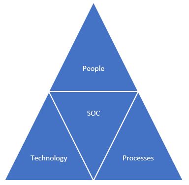 Large organizations – CERT.TG